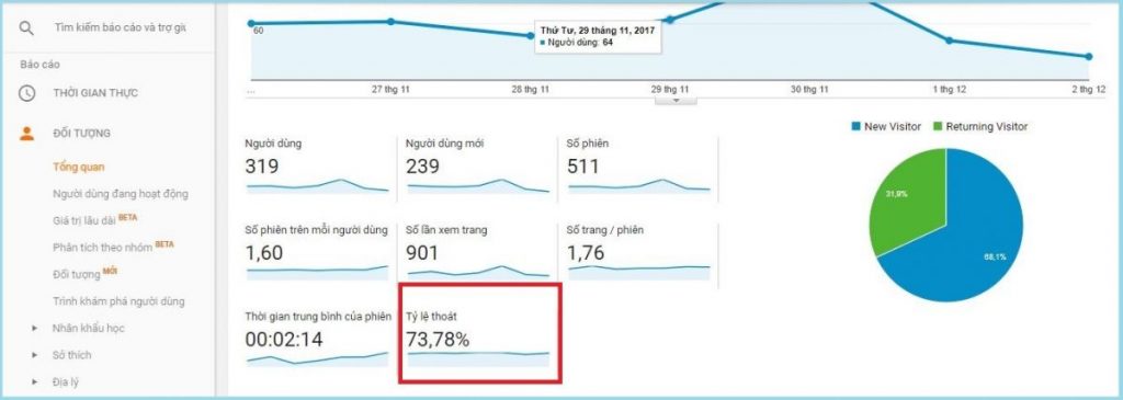 Một số gợi ý giúp giảm chỉ số Bounce Rate cho website! – Travelopia ...